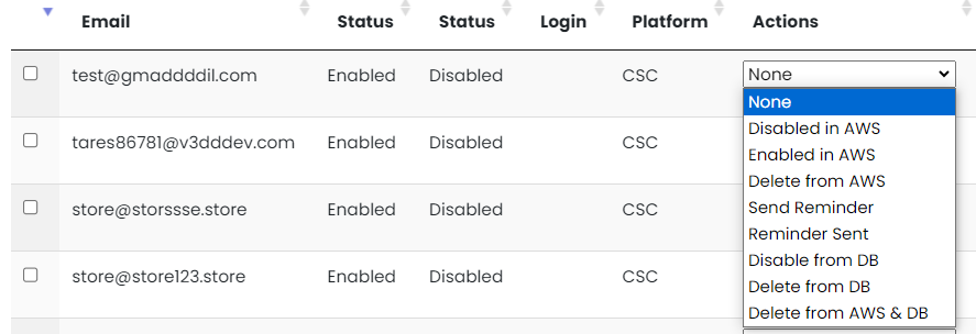User Audit - eComNow Docs